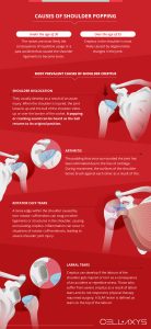 Causes Of Popping Noise In The Shoulder - Cellaxys