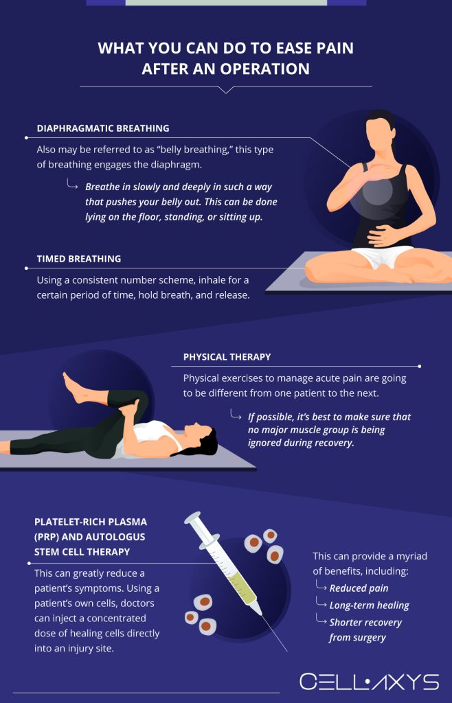Easing Post-Surgical Pain - Cellaxys