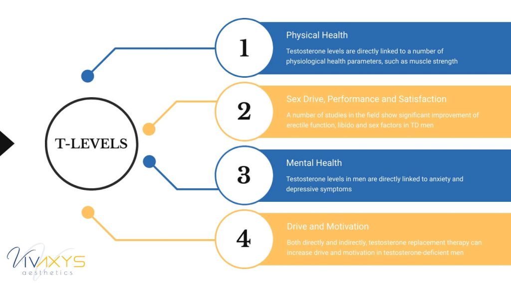 Testosterone Therapy - Cellaxys