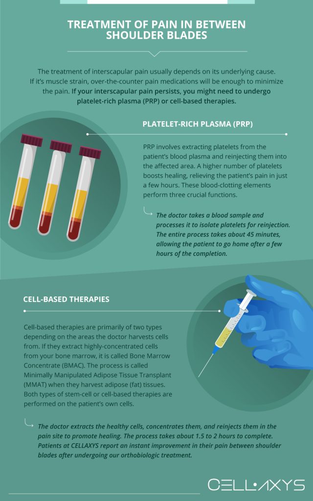 12 Causes Of Pain In Between Shoulder Blades - Cellaxys