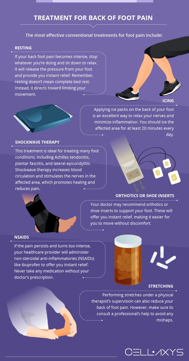 Back Of Foot Pain: What Causes It And How To Treat It? - Cellaxys
