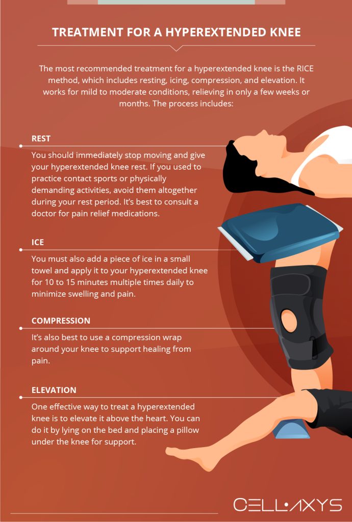Hyperextended Knee Recovery Time - Cellaxys