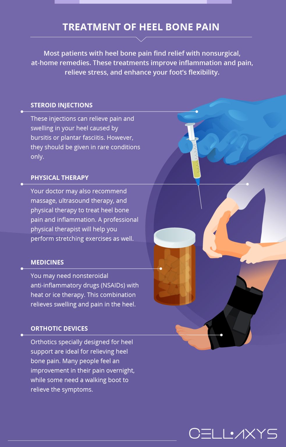 Intense Heel Bone Pain: What Causes It And How To Treat It? - Cellaxys