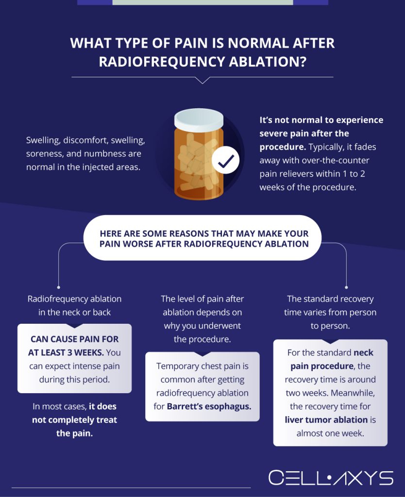 Is It Normal To Feel Worse Pain After Radiofrequency Ablation? - Cellaxys