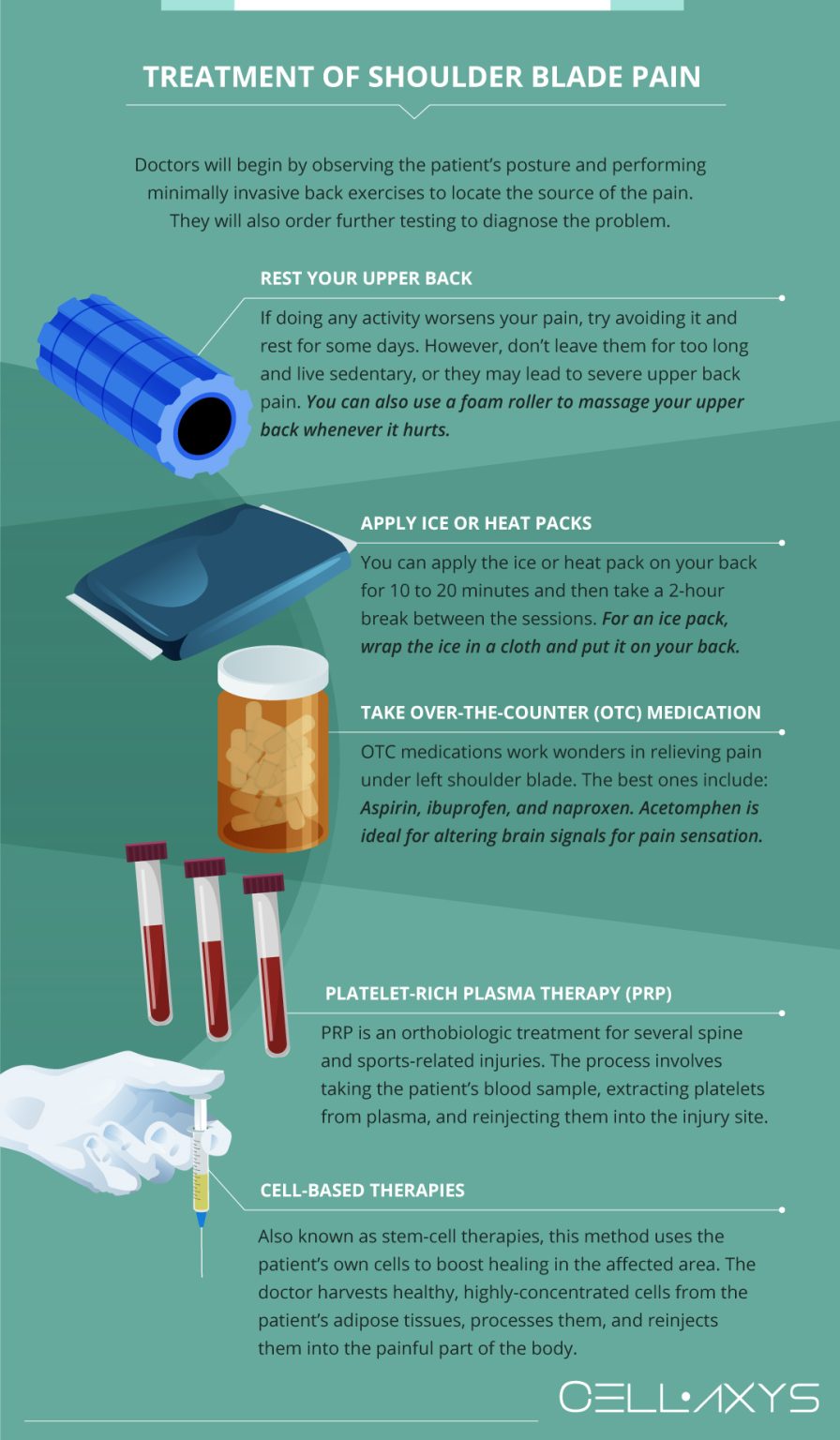 Stabbing Pain Under Left Shoulder Blade: Causes, Symptoms, And ...